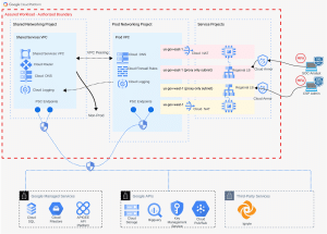 FedRAMP System Boundary - Ensuring Cloud Security