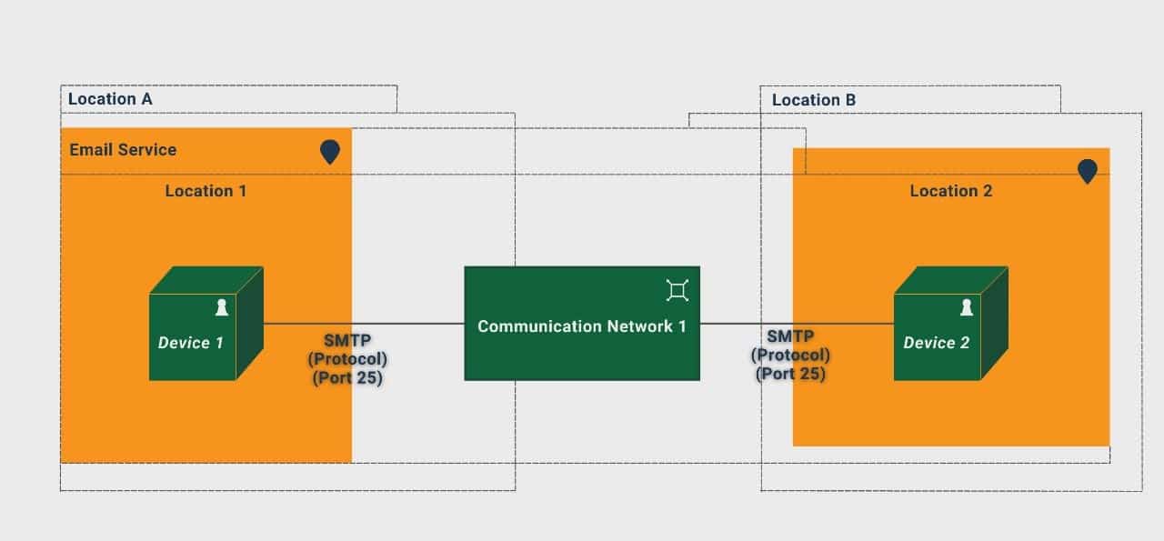 Boundary Diagram - Ignyte