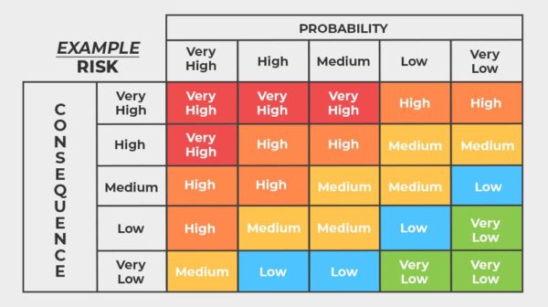 Data Classification Guide and The NIST Classification Levels