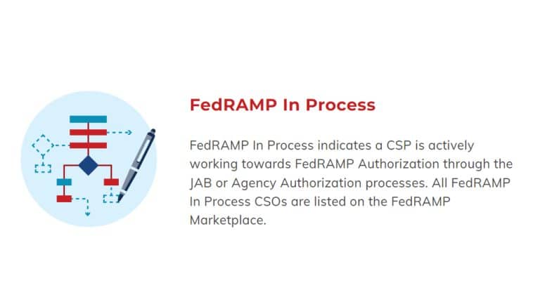 The Ultimate Guide to FedRAMP Marketplace Designations - Security Boulevard