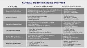 What is COMSEC? Training, Updates, Audits & More - Security Boulevard