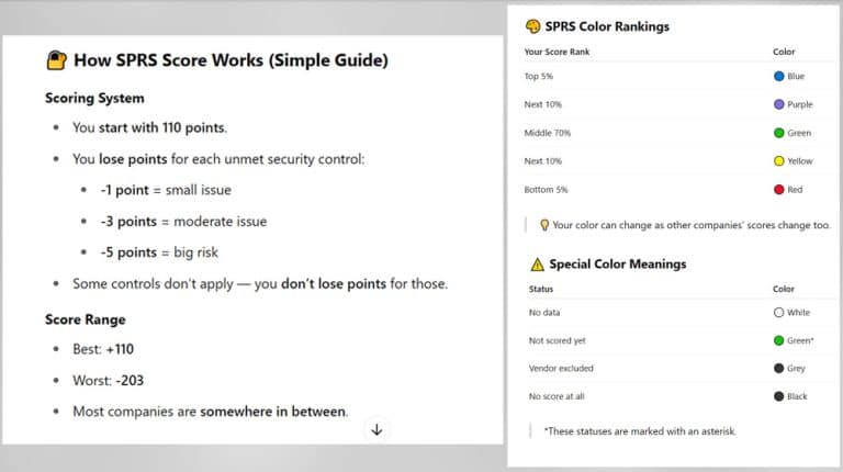 DoD SPRS Scores: How Often Should You Update Them? - Security Boulevard